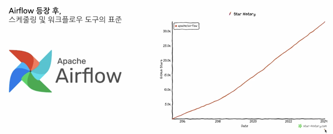 [Airflow] Airflow 입문 - Bkkhyunn’s note